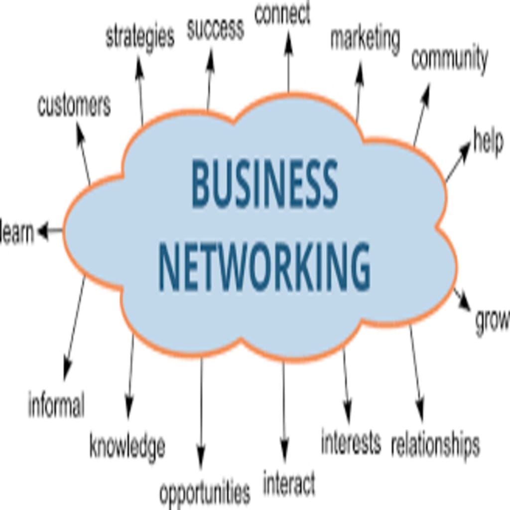 Business Networks – world Business Networks Groups